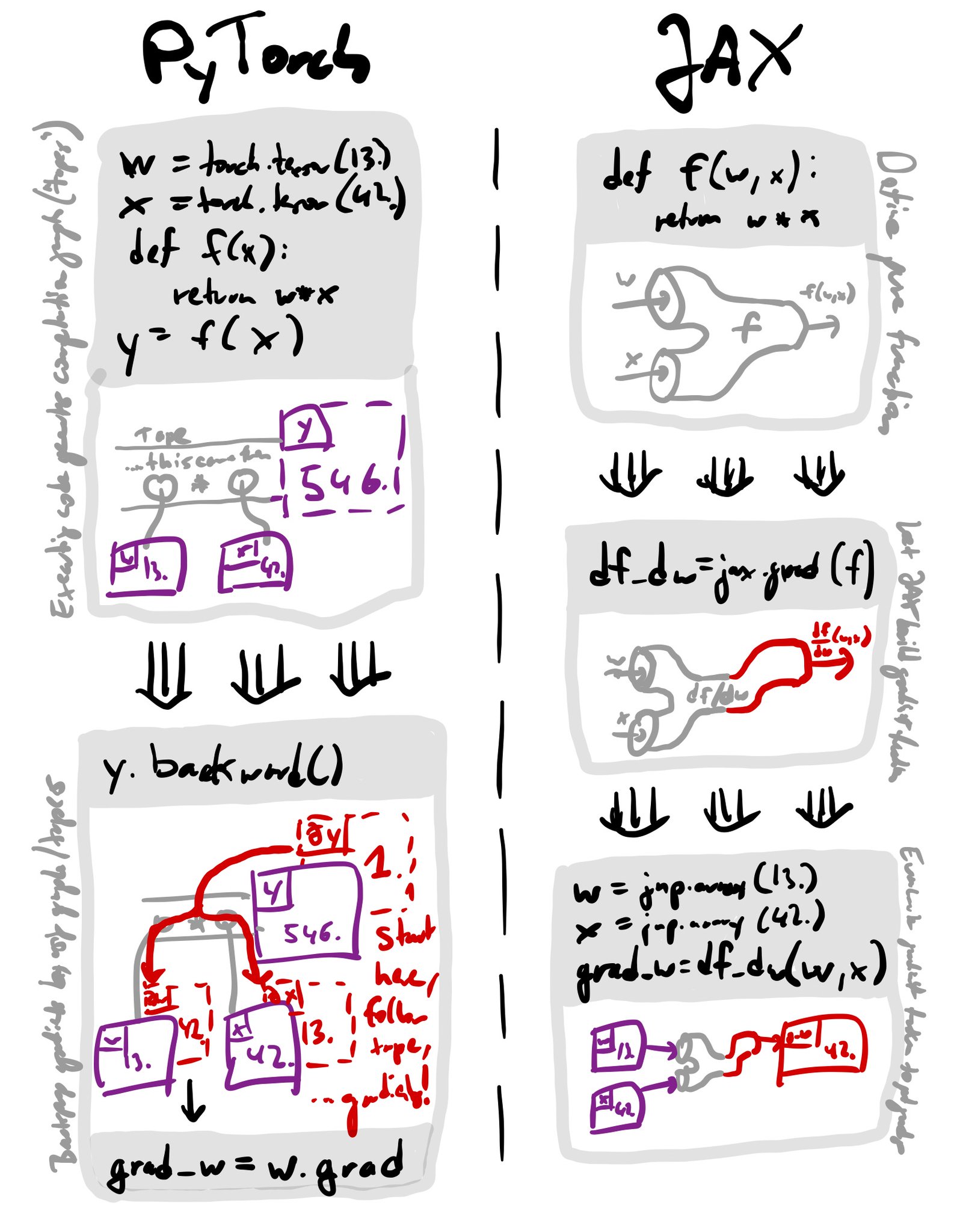 Sabrina J. Mielke on Twitter: "And finally, only a few days old at this point, the illustrations ...