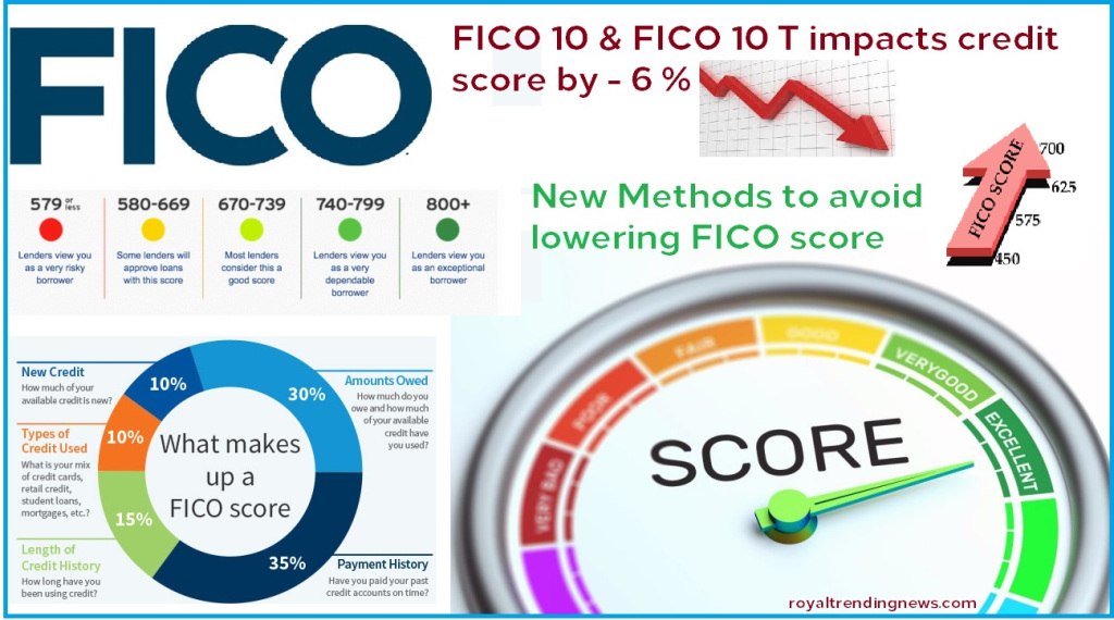 royalguru007-on-twitter-how-latest-fico-score-model-fico-10-impact