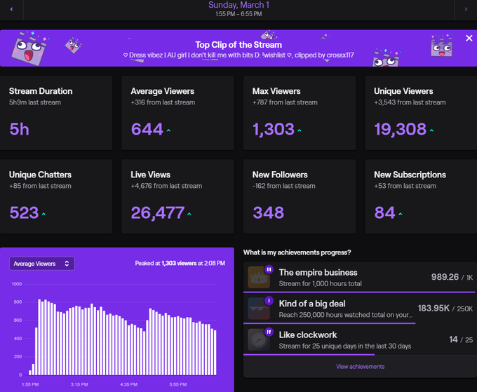 TW Pornstars - Mikaylah. The most liked pictures and videos from ...