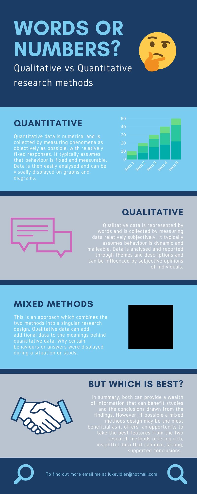 Qualitative Infographic