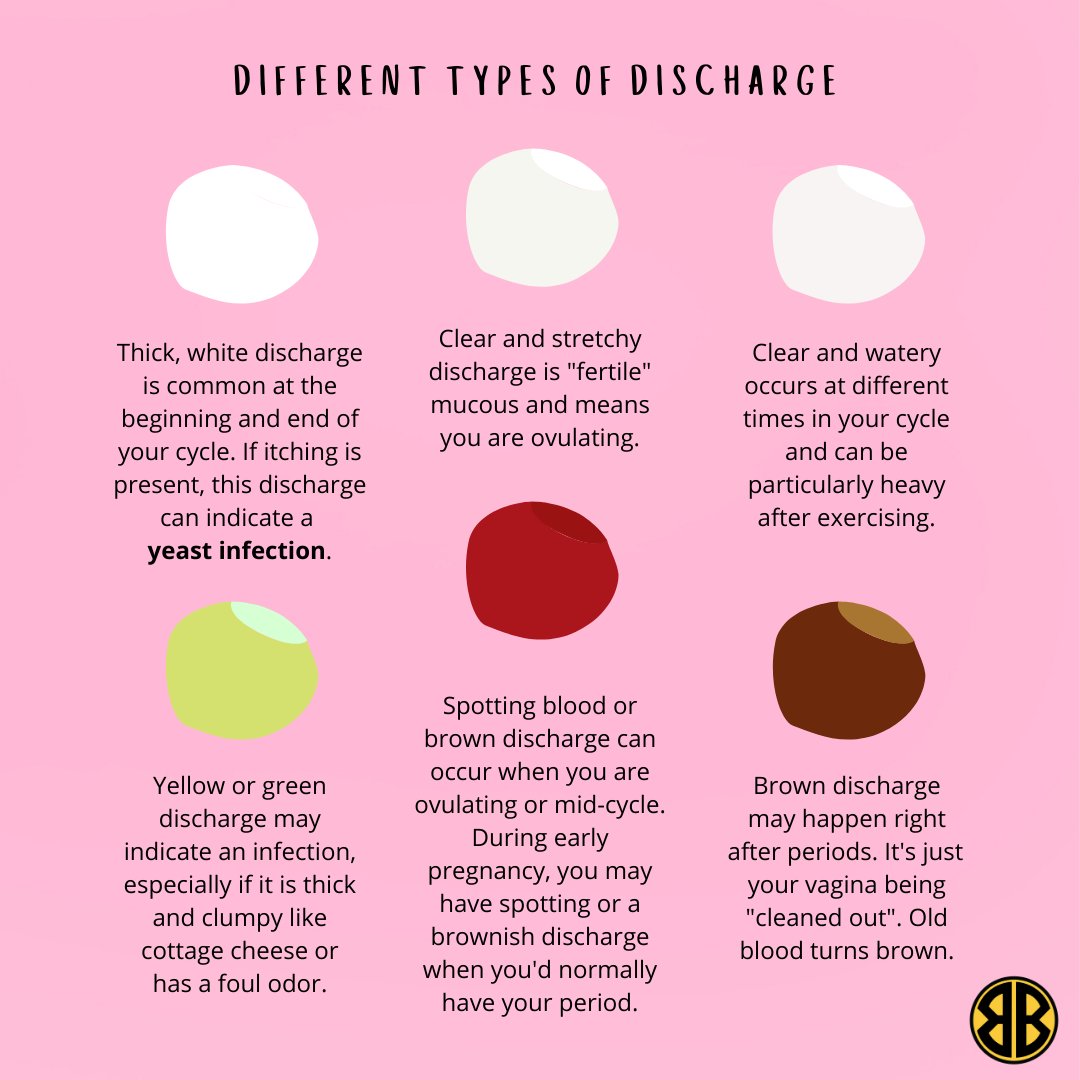 Smelly Brown Discharge And Odor