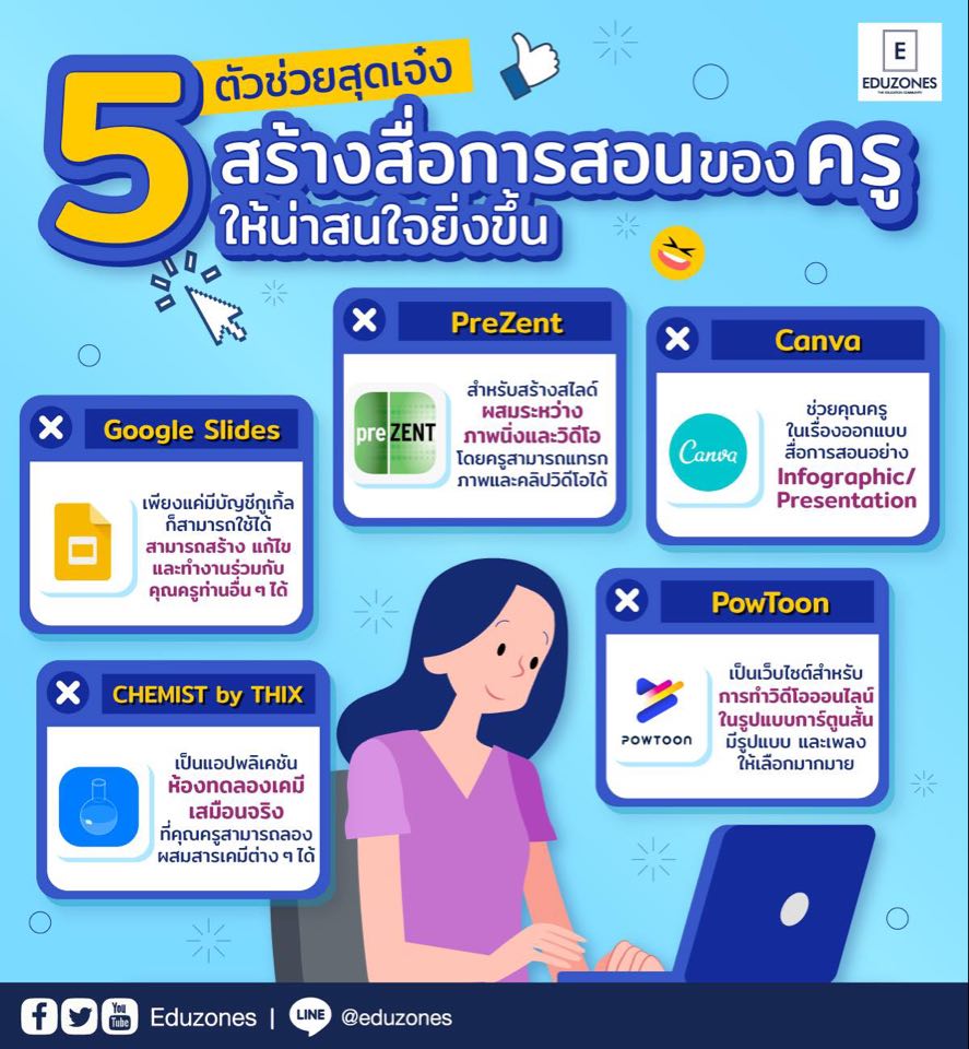 eduzones on Twitter: "5 แอปพลิเคชัน/เว็บไซต์ ที่จะมาเป็นตัวช่วยทำให้สื่อการสอนของครูน่าสนใจยิ่ง ...