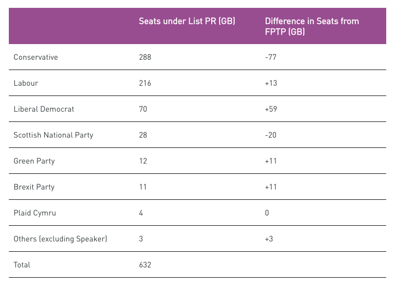 Thread by @electoralreform on Thread Reader App – Thread Reader App