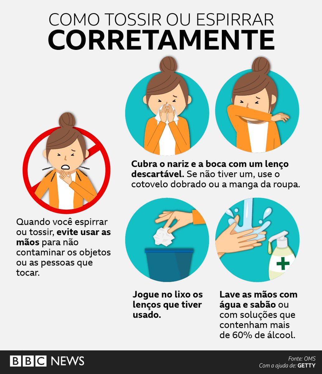 Se você não sabia que existe um jeito certo de tossir ou espirrar para ...