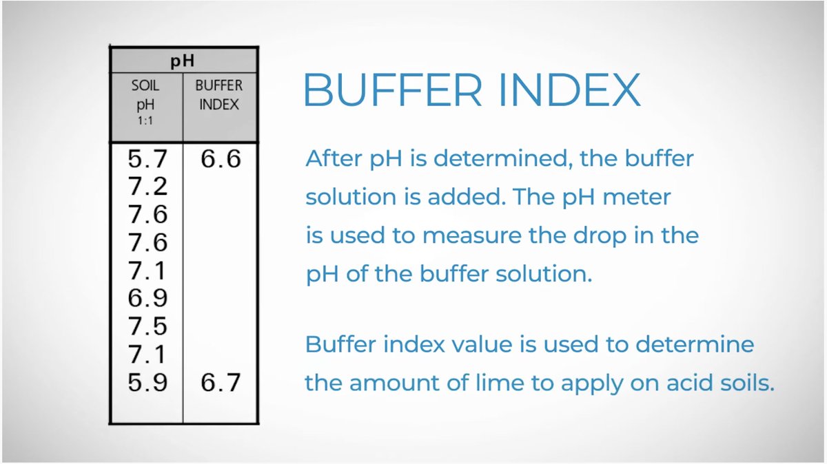 Bufferindex Hashtag On Twitter