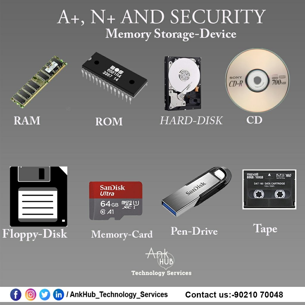 Computer Storage Types Computer Storage Types