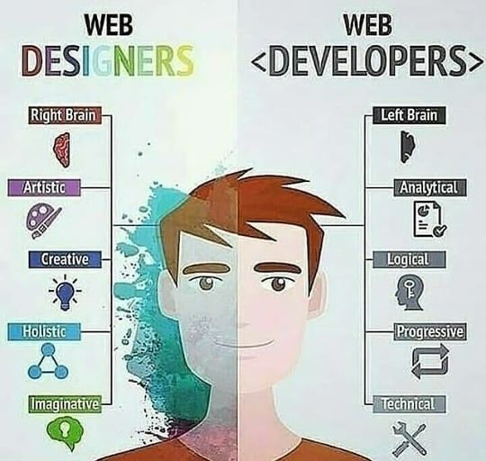 Hacker vs programmier - eeqlero