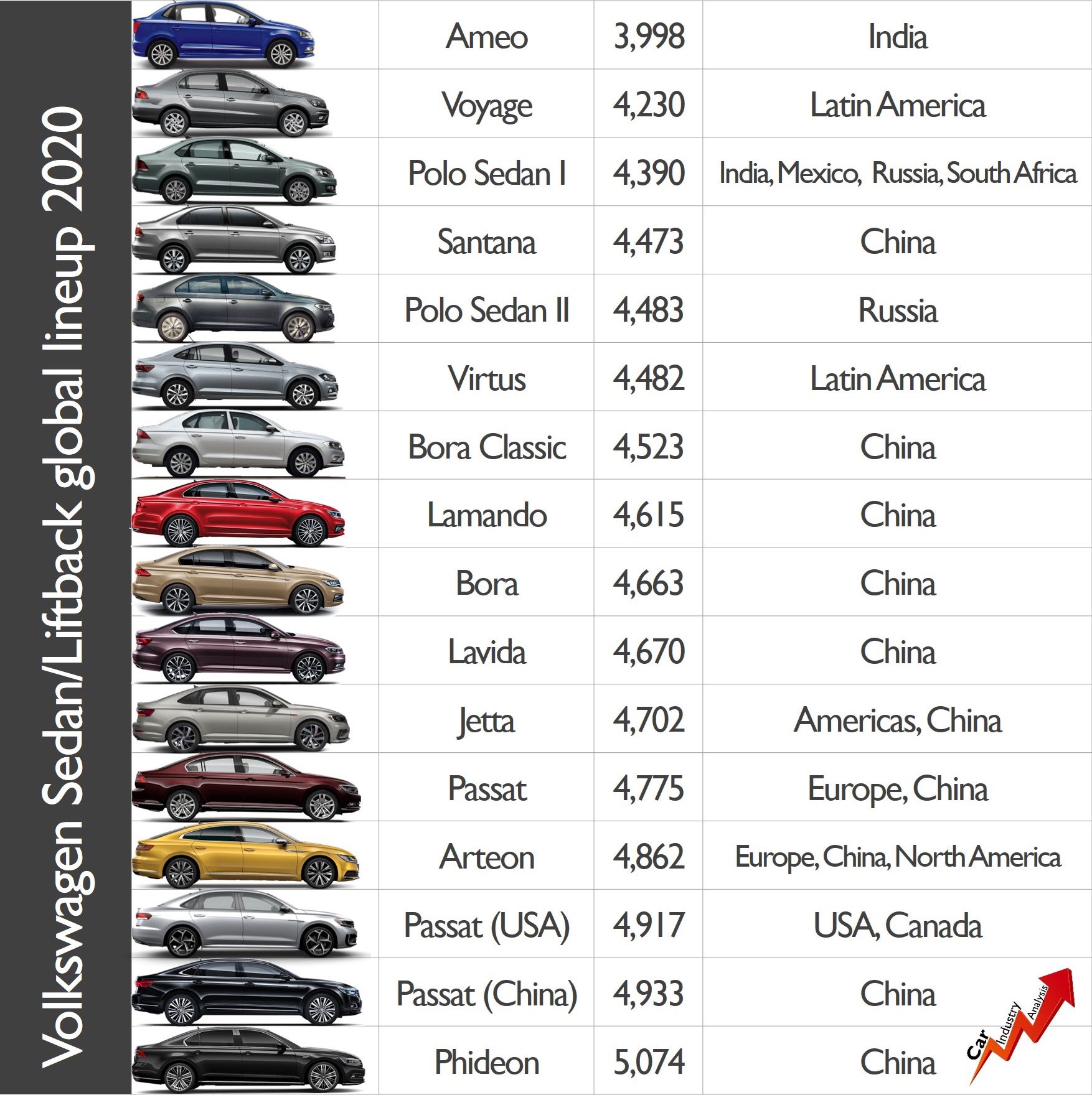 Model Car Size Guide Model Car World