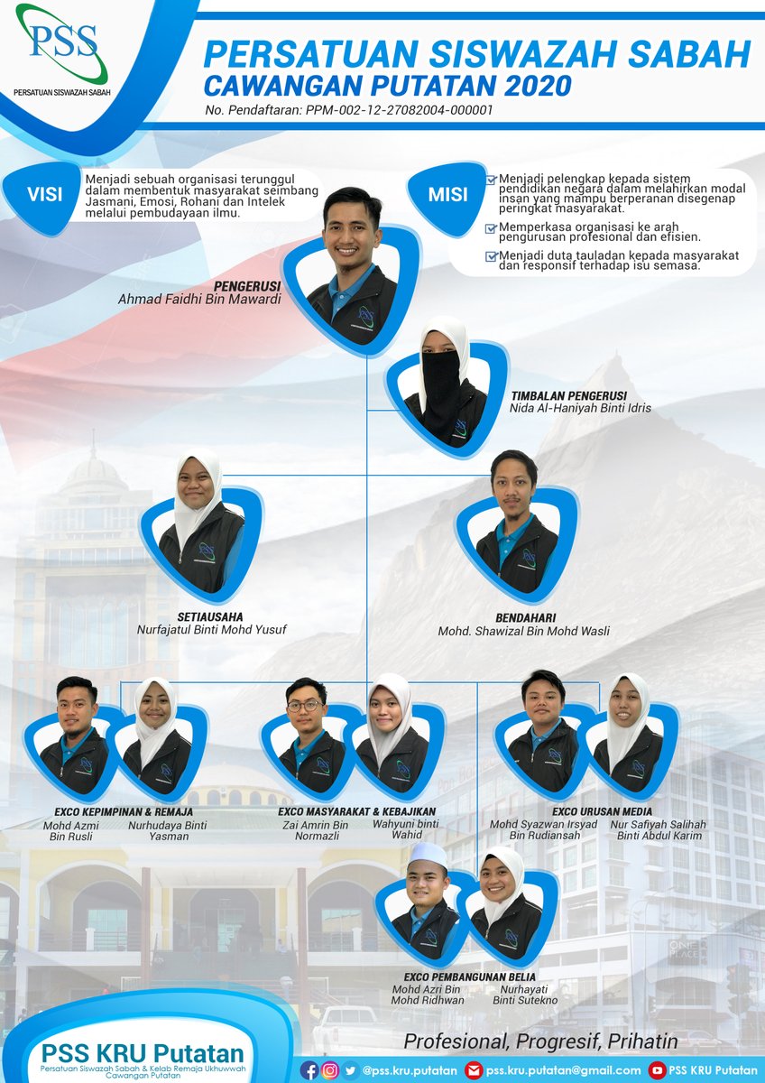 pss.kru.putatan (@psskruputatan) | Twitter