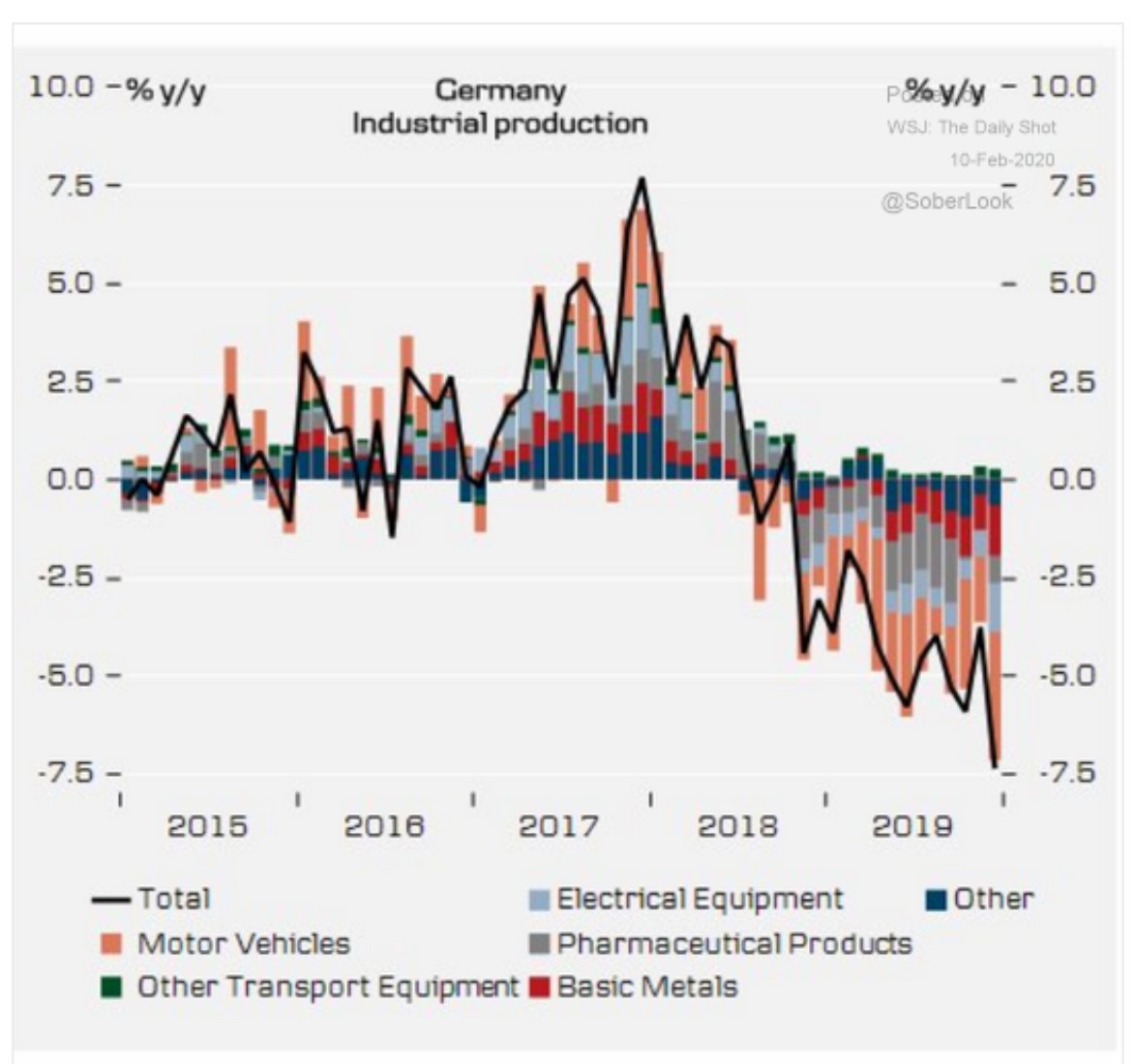 Germany’s industrial production numbers in December were looking ...