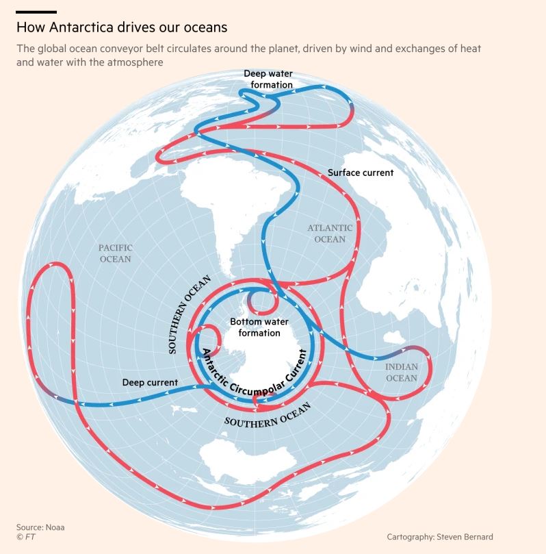 Antarctic Circumpolar Current