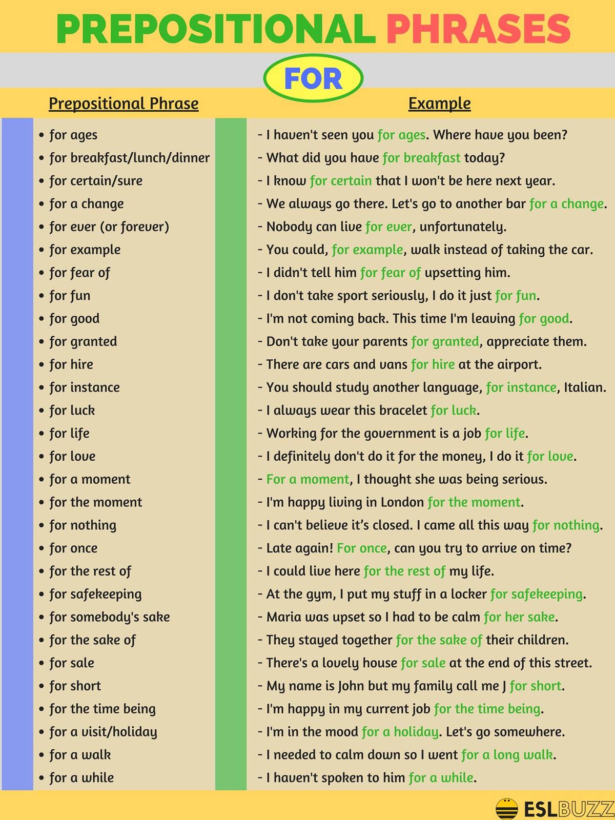Prepositional Phrase List For Kids