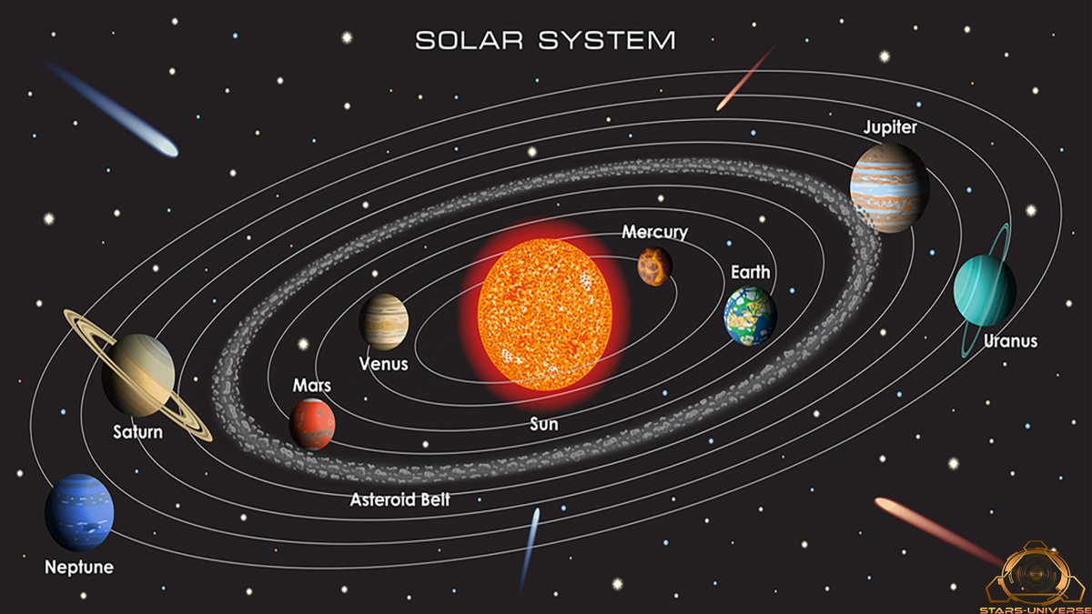 Real Pictures Of The Solar System Planets