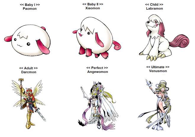 Venusmon Evolution