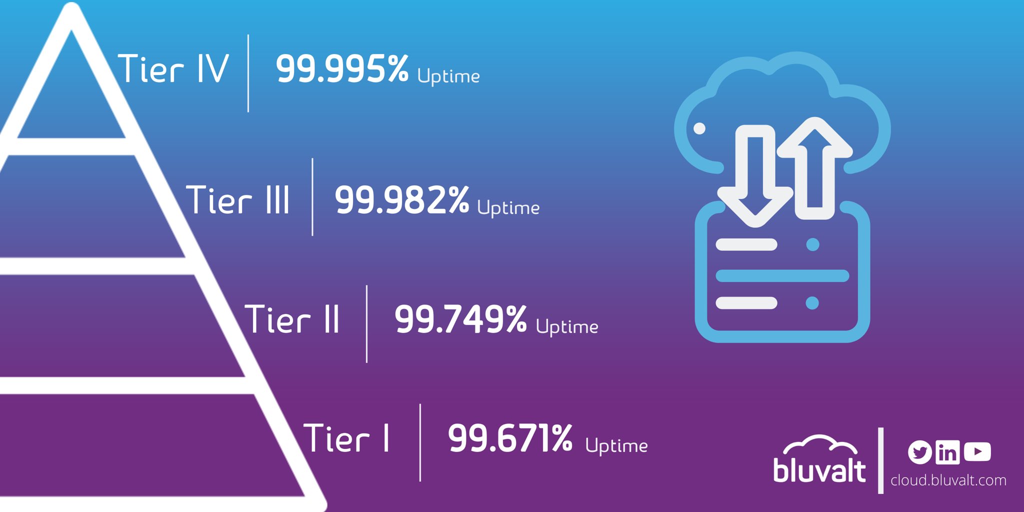 Bluvalt Cloud (@bluvalt) / Twitter
