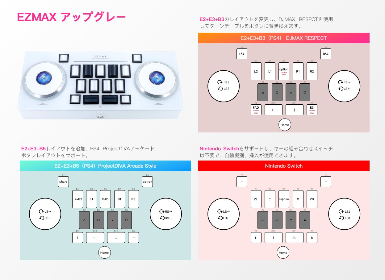 EZMAX DAOコン - www.tmdfrig.ro