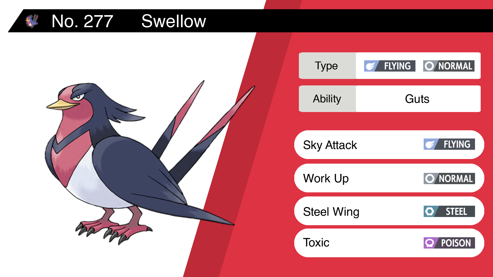 Evolucao Do Swellow Do Pokemon Omega Swellow | Pokemon Sacred Johto