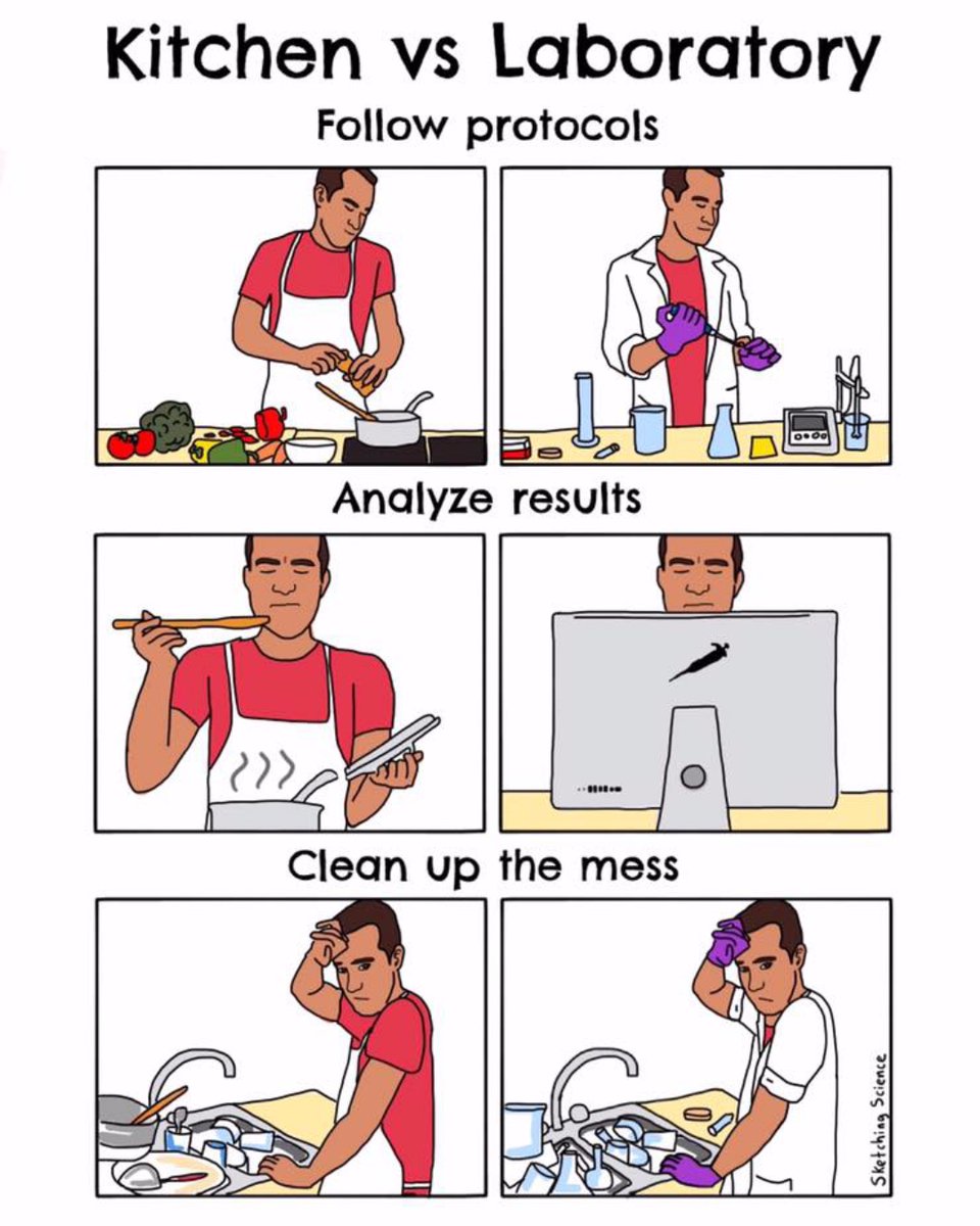 Lab Technician Meme