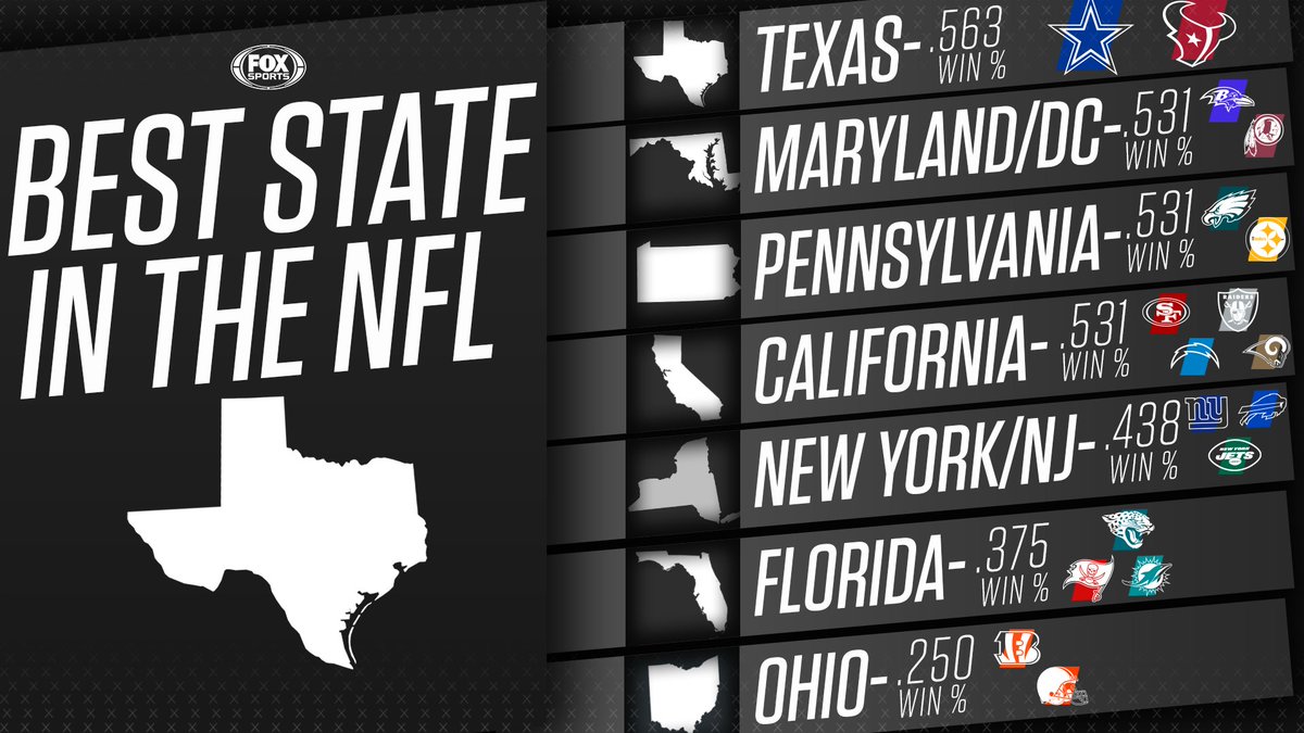 States With Nfl Teams
