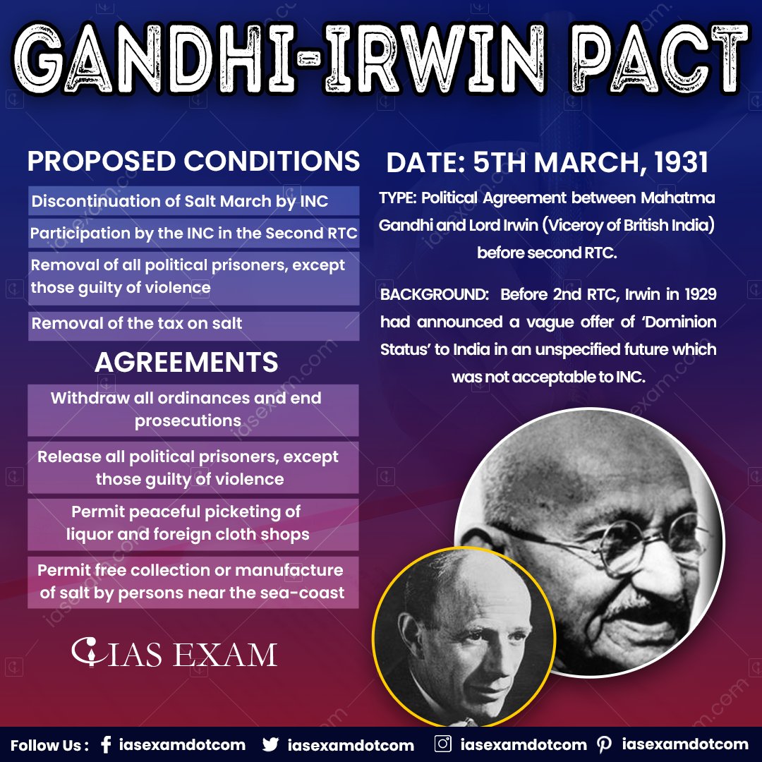 Lord Irwin And Mahatma Gandhi