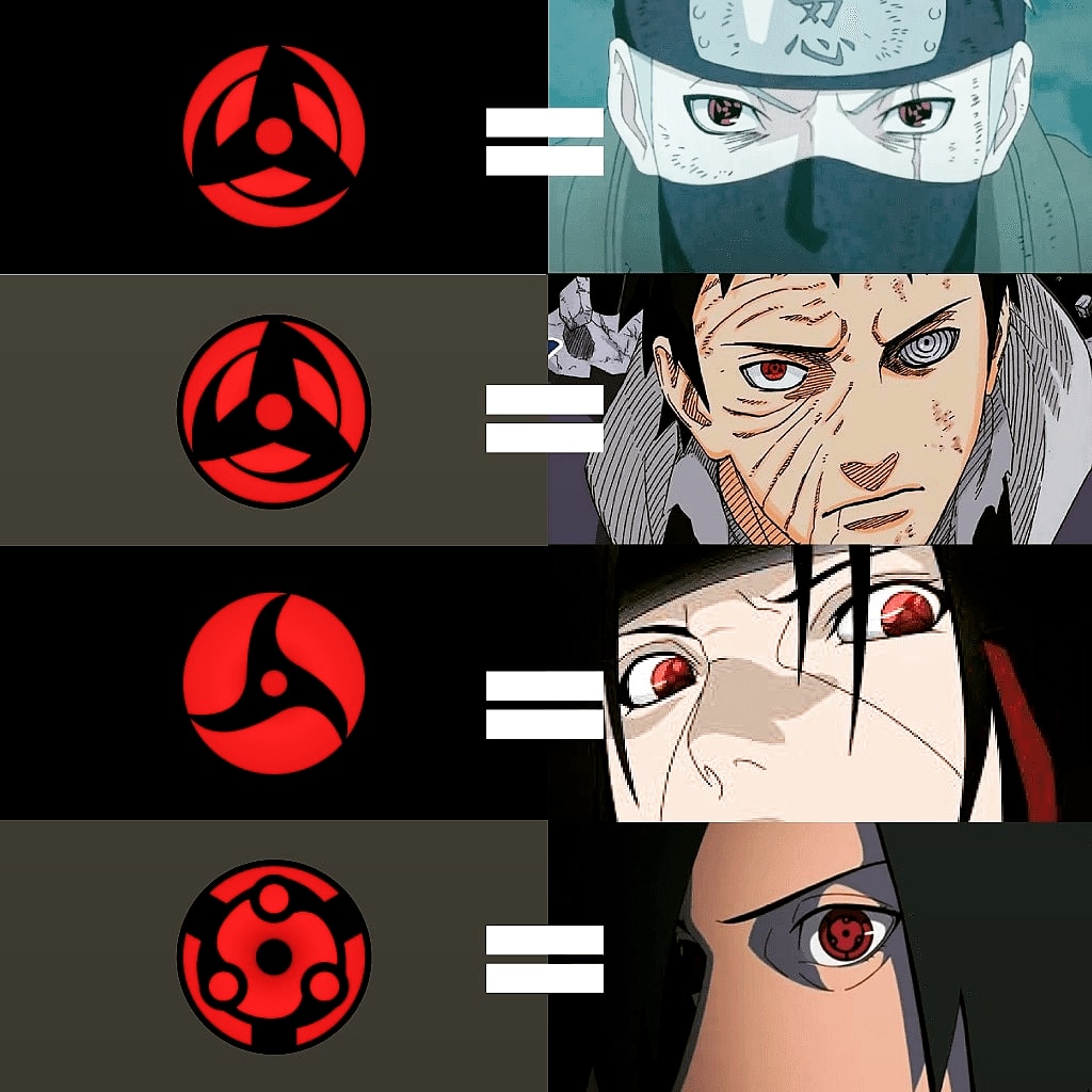 All Mangekyou Sharingan Users