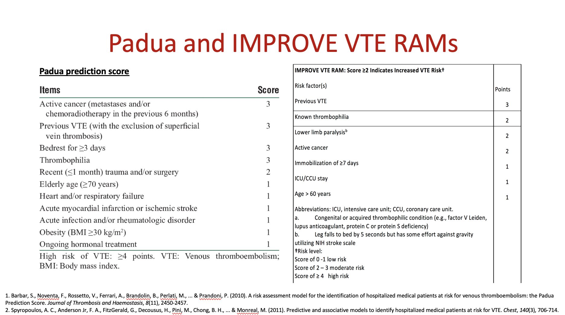 Padua Dvt Risk Assessment DVT Risk Assessment Tool. | Download