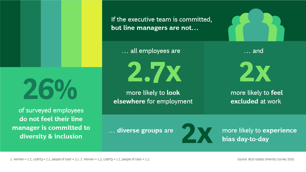 Boston Consulting Group On Twitter Companies That Incorporate