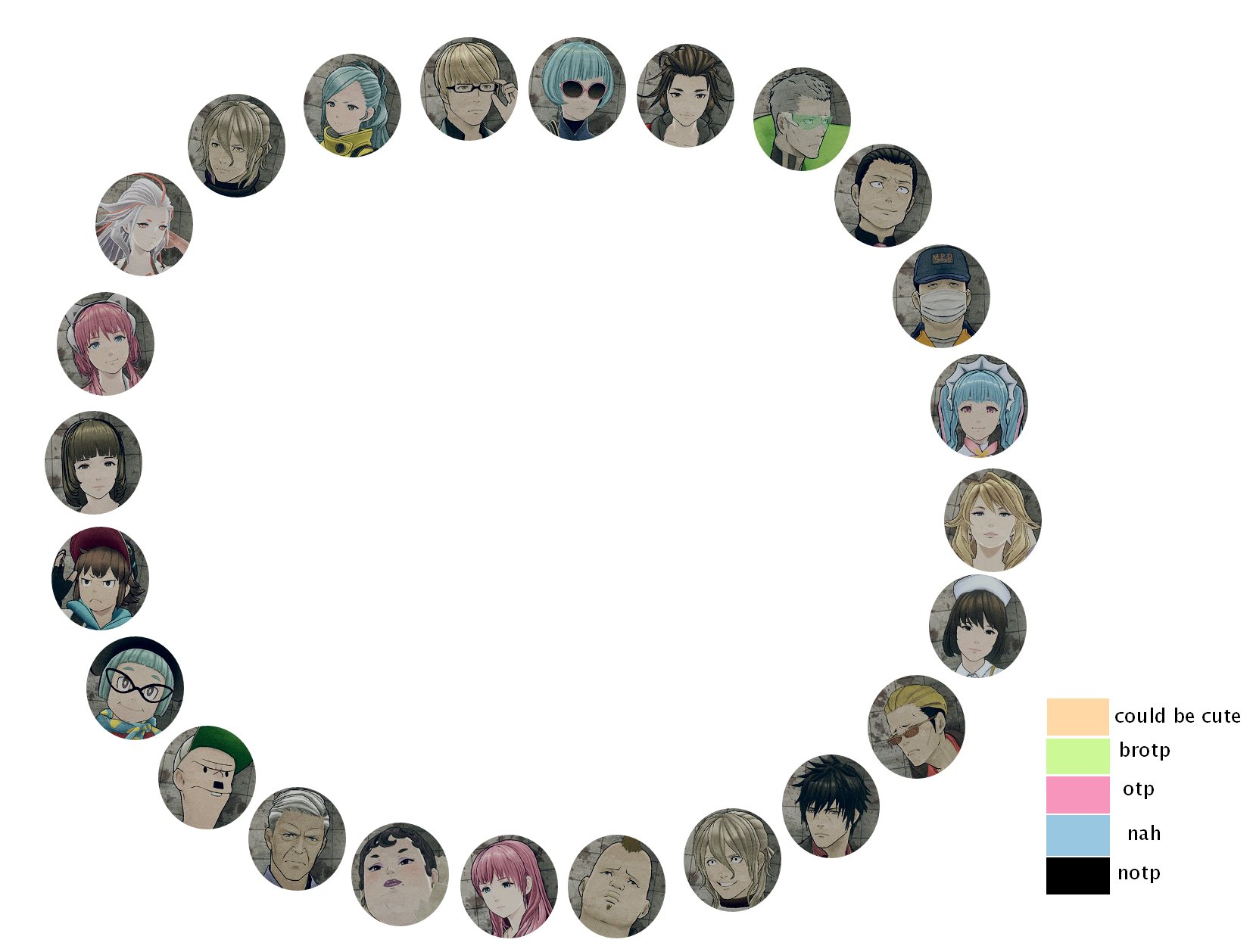 Fire Emblem Awakening Marriage Chart Fire Emblem Fates Children Guide: