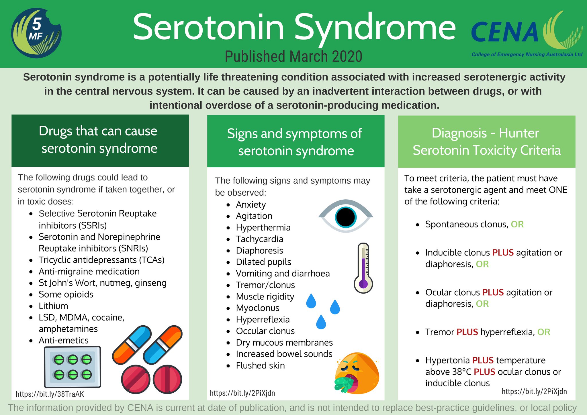 Serotonin Syndrome Rash