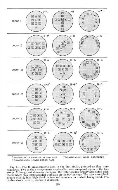 Best 10 key calculator - doggylt