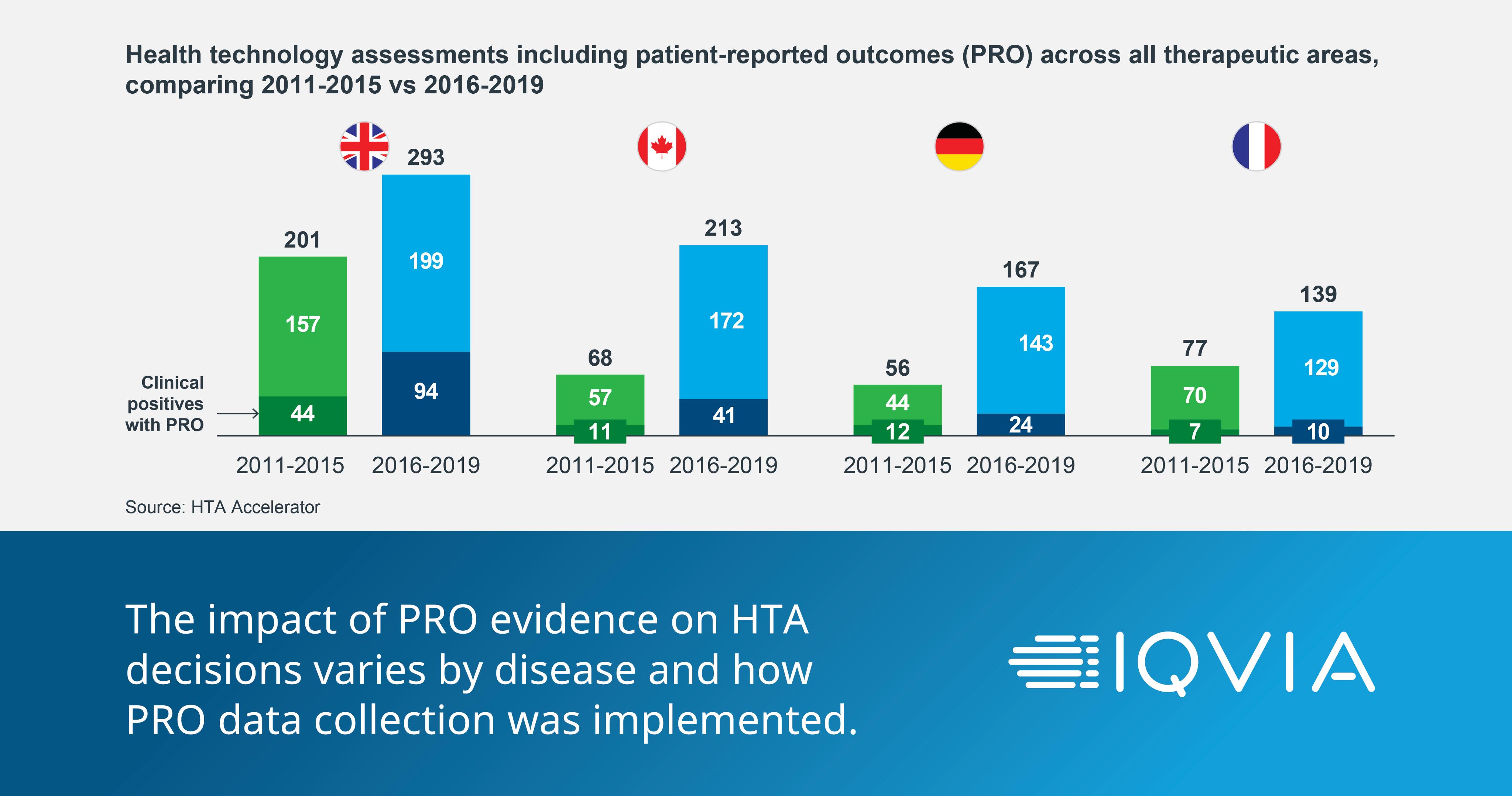 IQVIA Germany on Twitter: IQVIA Germany on Twitter: