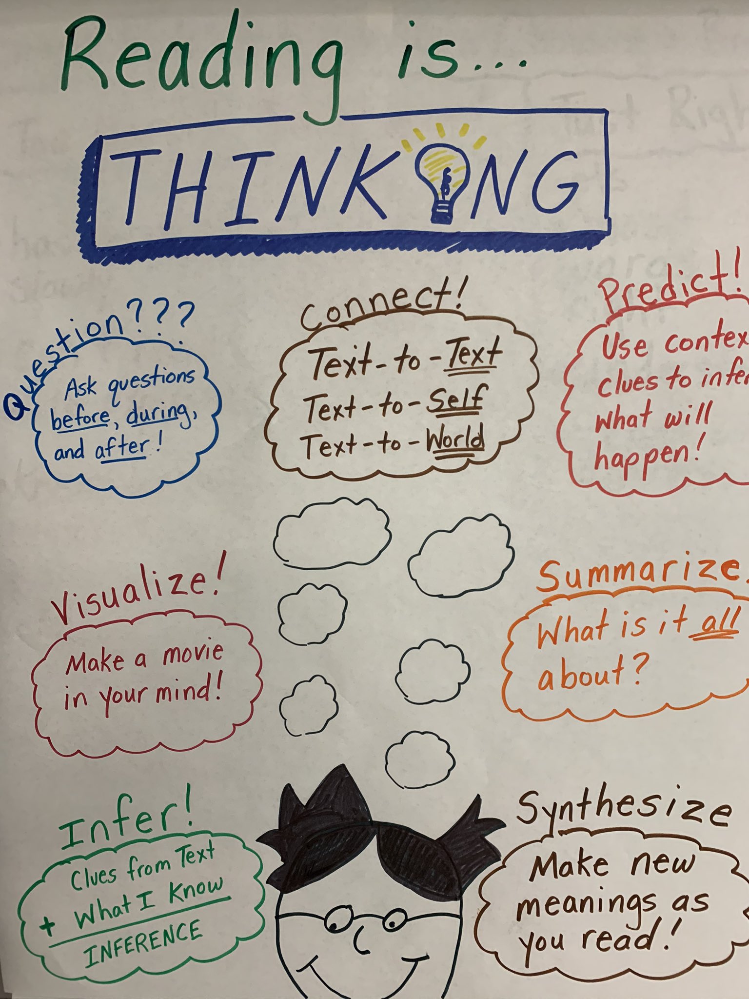 Visual Supports For He And She