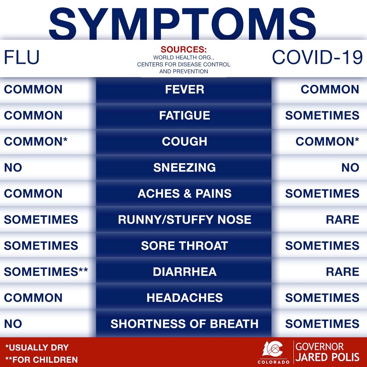 Cold And Flu Comparison Chart