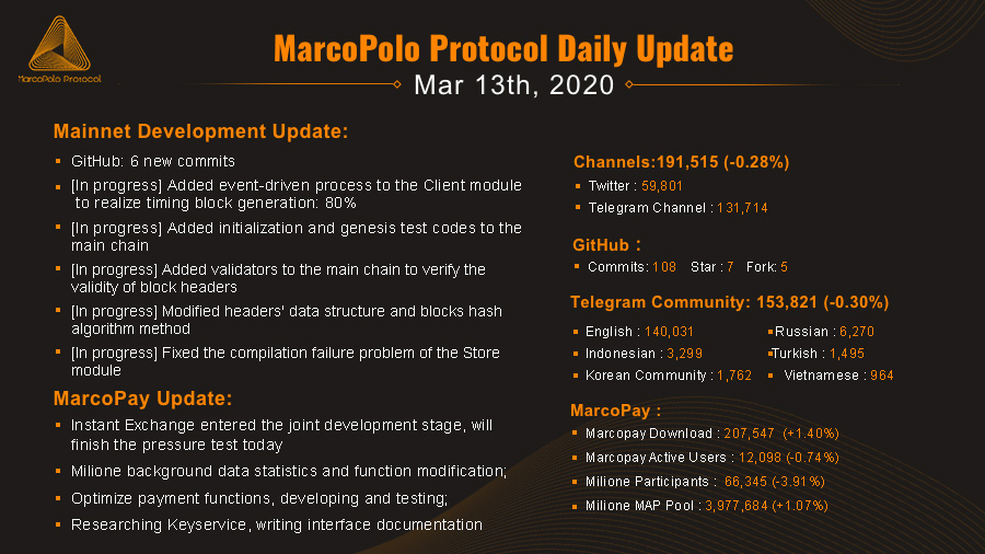 MAP Protocol on Twitter: "MarcoPolo Protocol Daily Update - Mar 13th, 2020 #MarcoPoloProtocol # ...