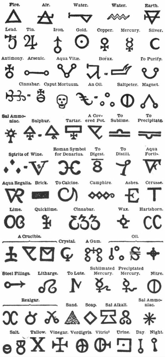 Alchemy Symbols Urine