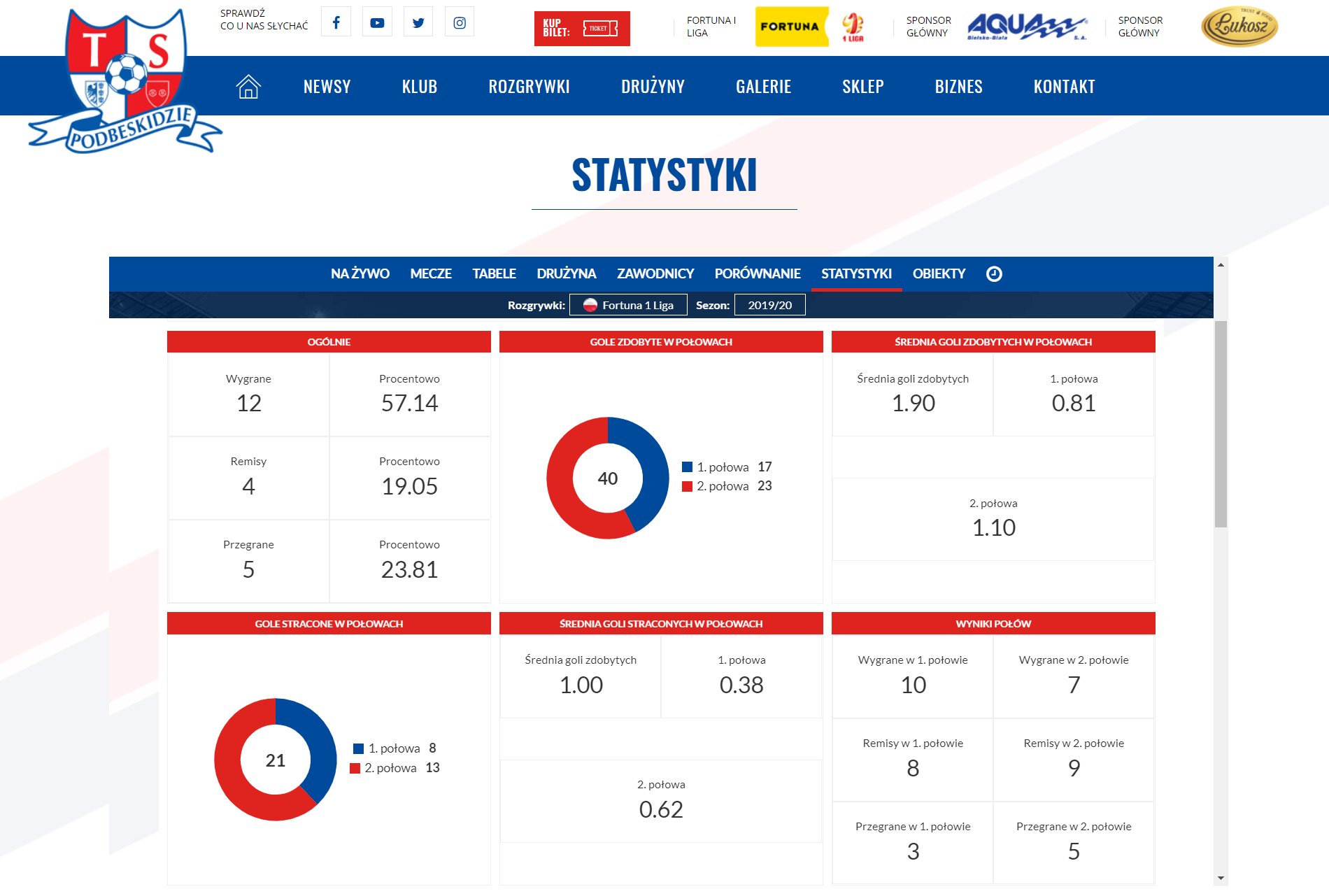 STATSCORE on Twitter: "STATSCORE is now providing the highest-quality official data for Fortuna ...