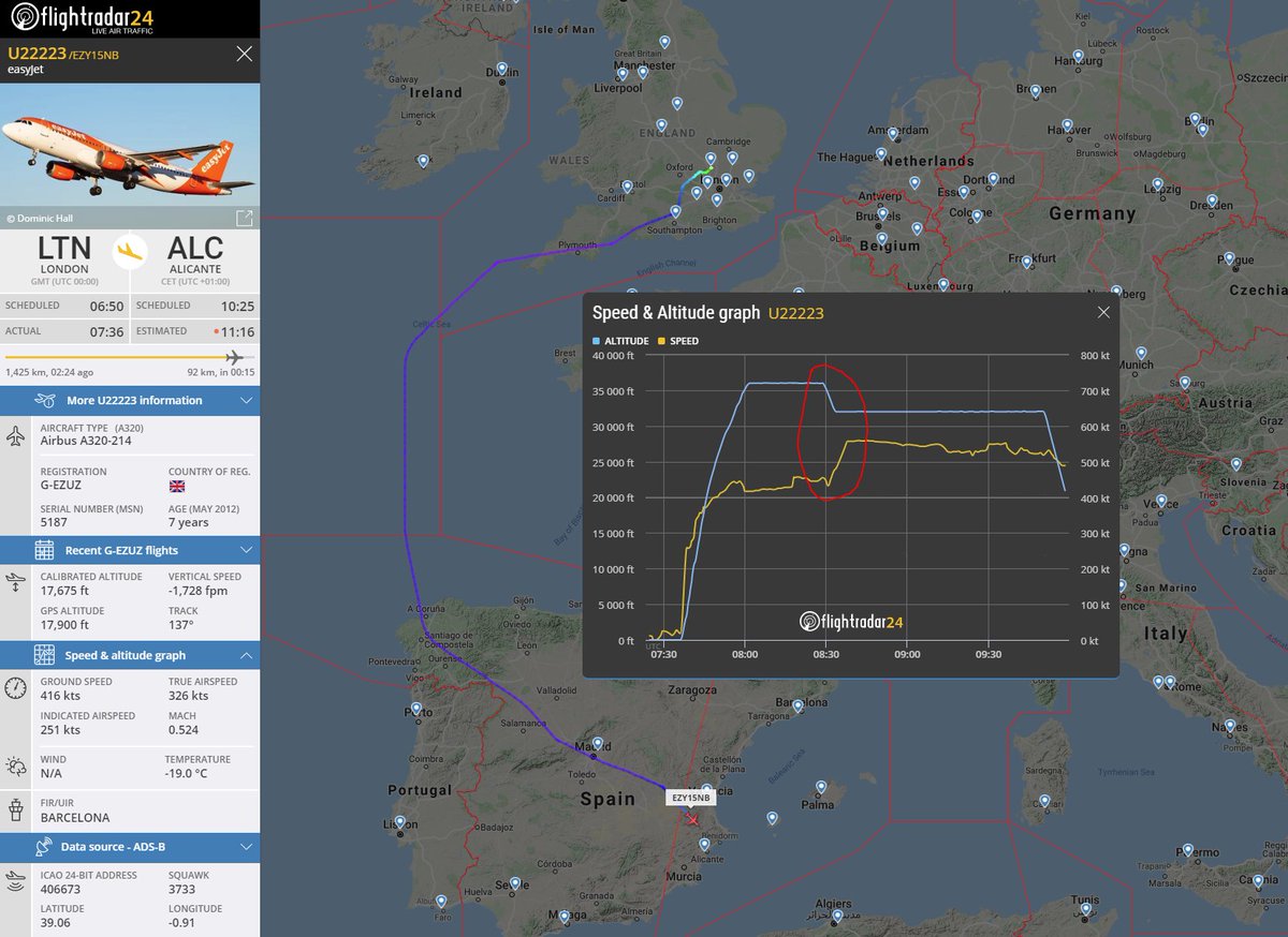 An interesting observation is that several flights avoiding French ...