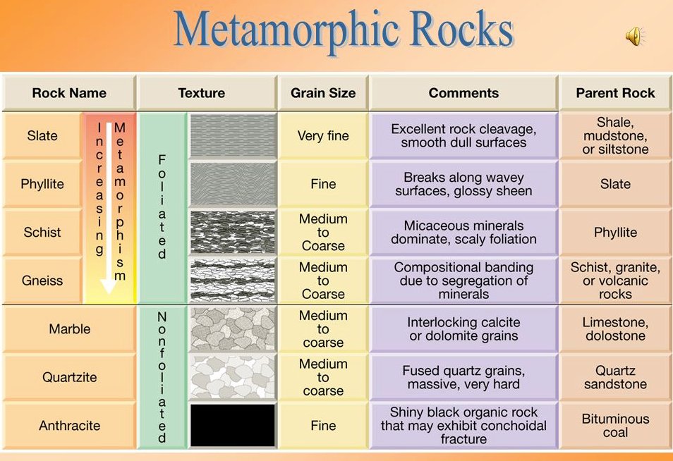 Metamorphic Rock Identification Metamorphic Rock Identification