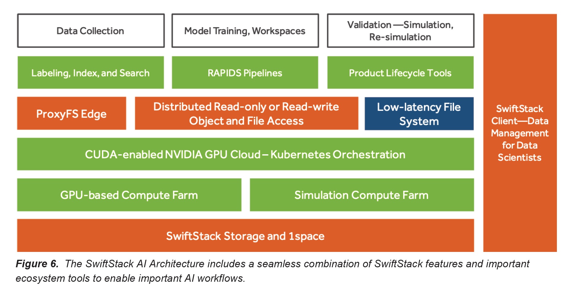 OGAWA, Tadashi on Twitter: "=> "NVIDIA to Acquire SwiftStack", Mar 5, 2020 https://t.co ...