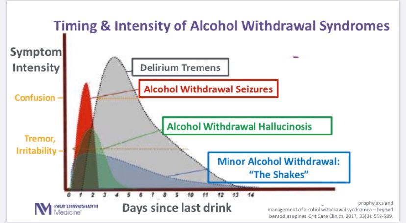Alcohol Abstinence Syndrome