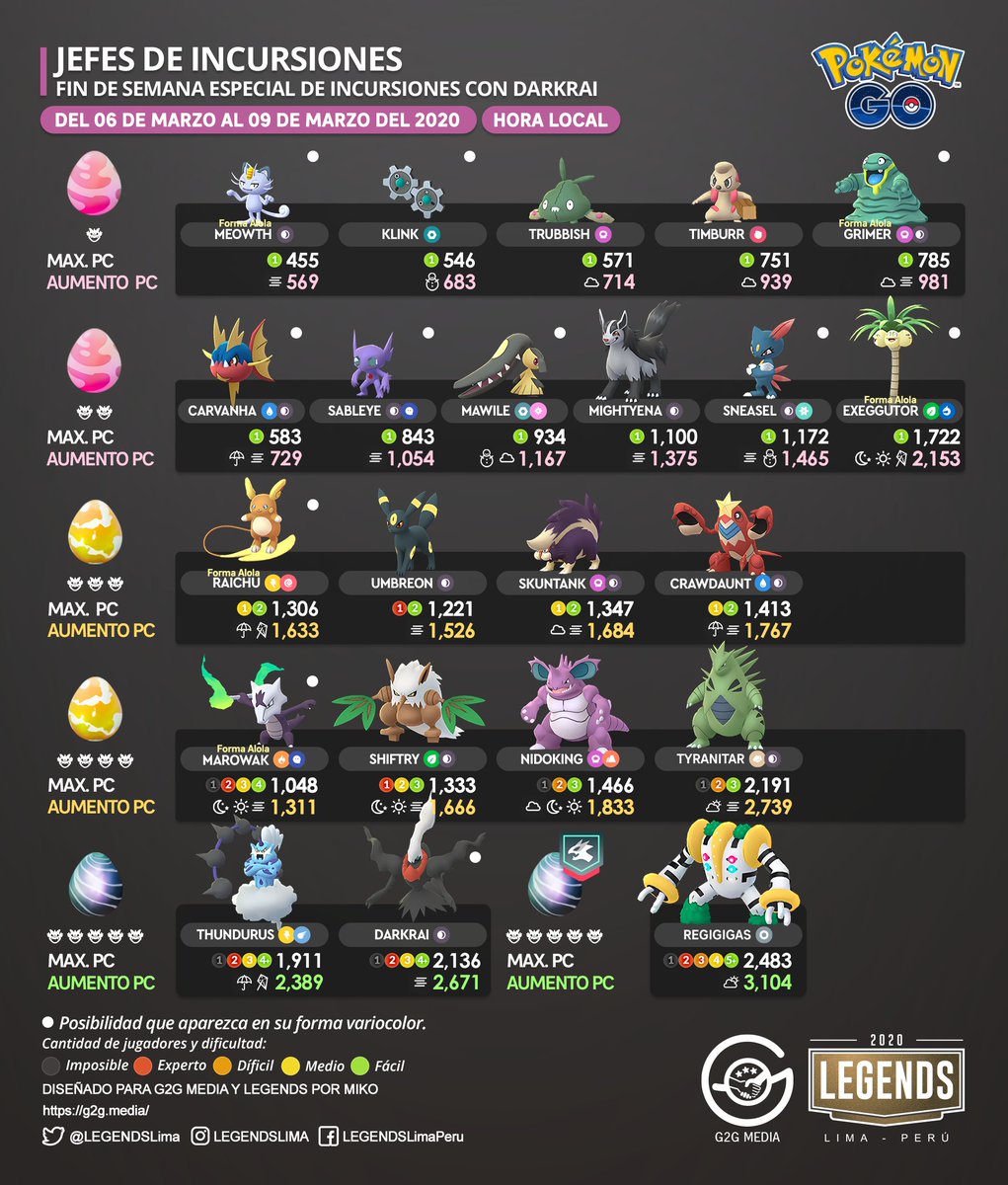 transferir Asser Turbulencia pokemon incursiones Género Megalópolis Hostal