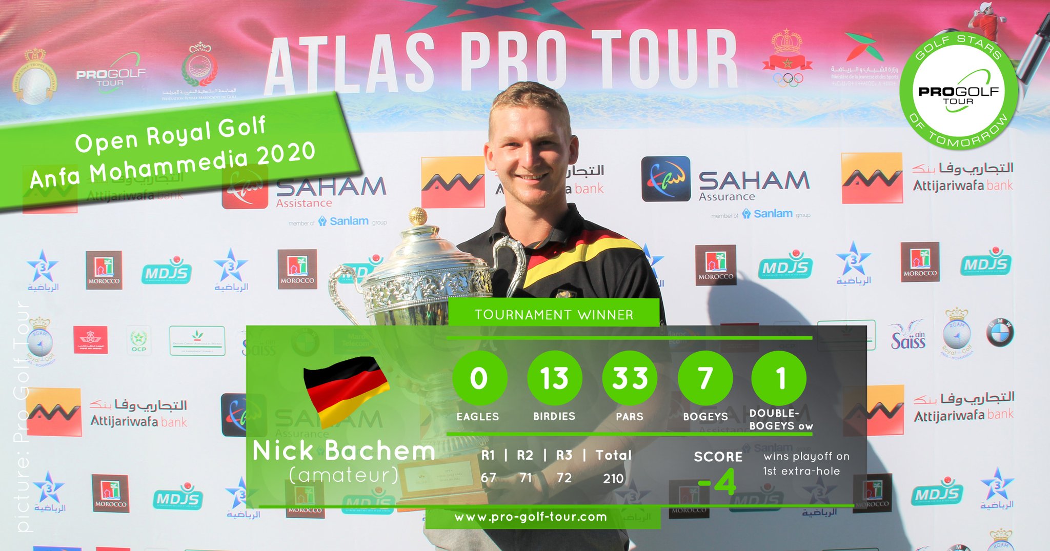 Pro Golf Tour on Twitter: "German amateur golfer Nick Bachem is the winner of the Open Royal ...