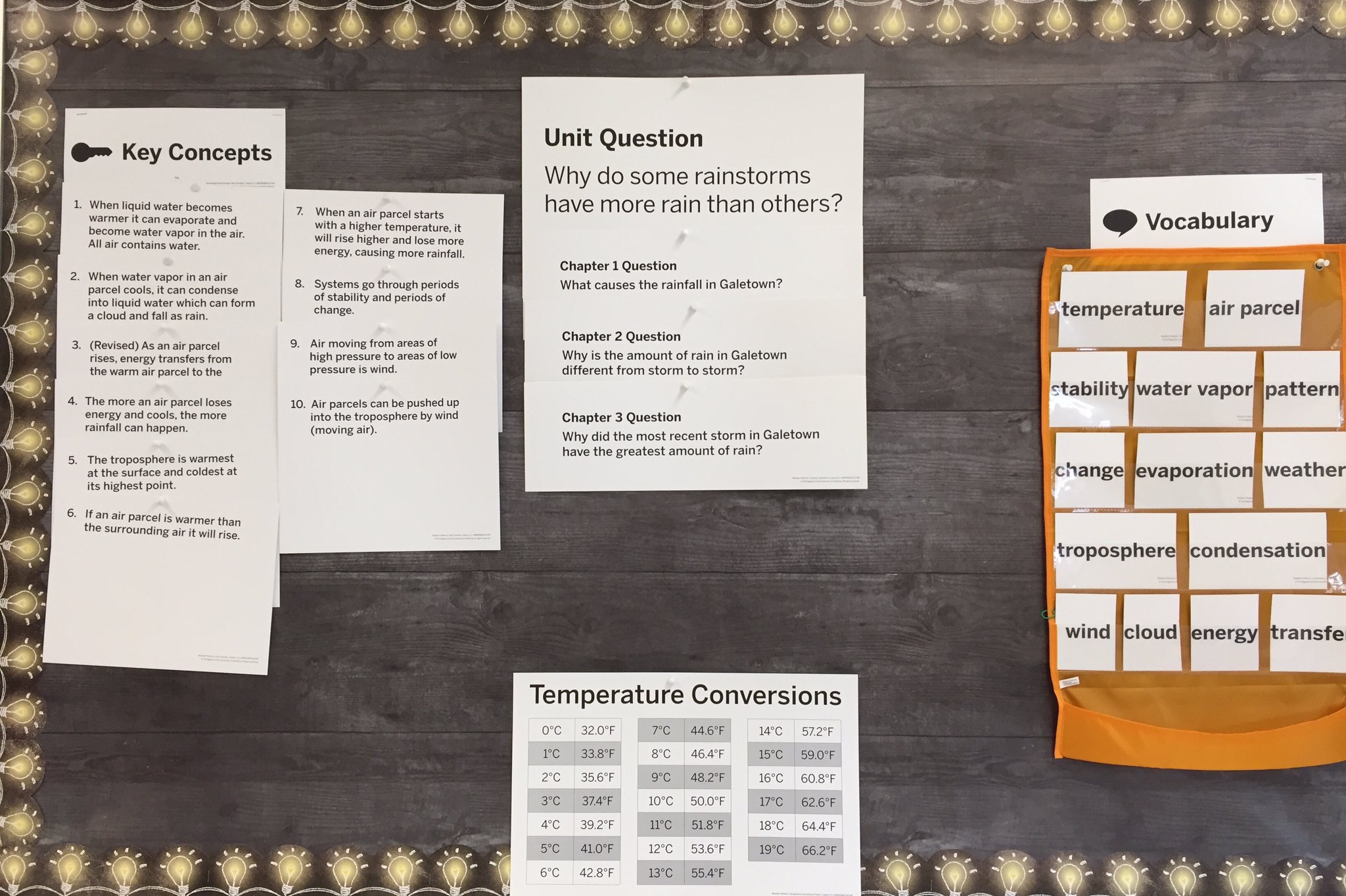 Cynthea Conway on Twitter: "Students are really enjoying the Weather ...