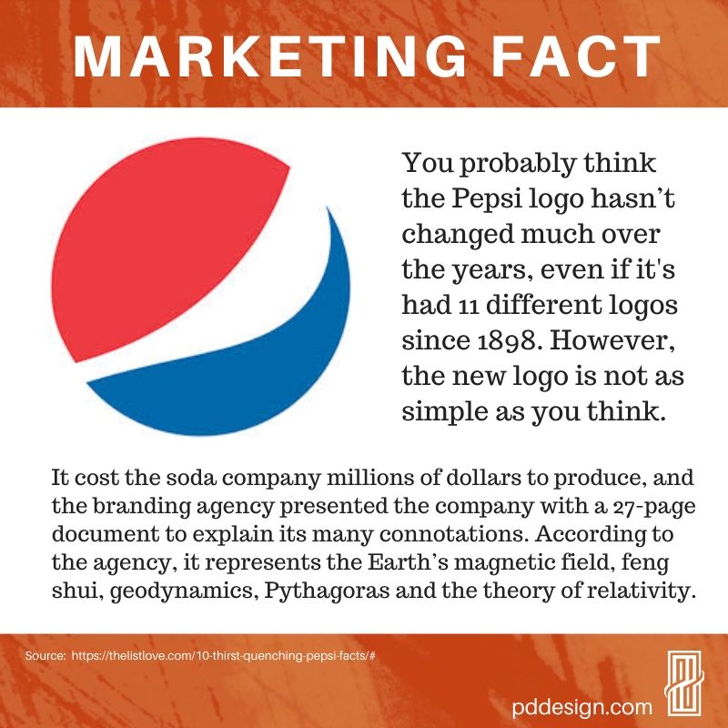 Logos Facts Advertisement