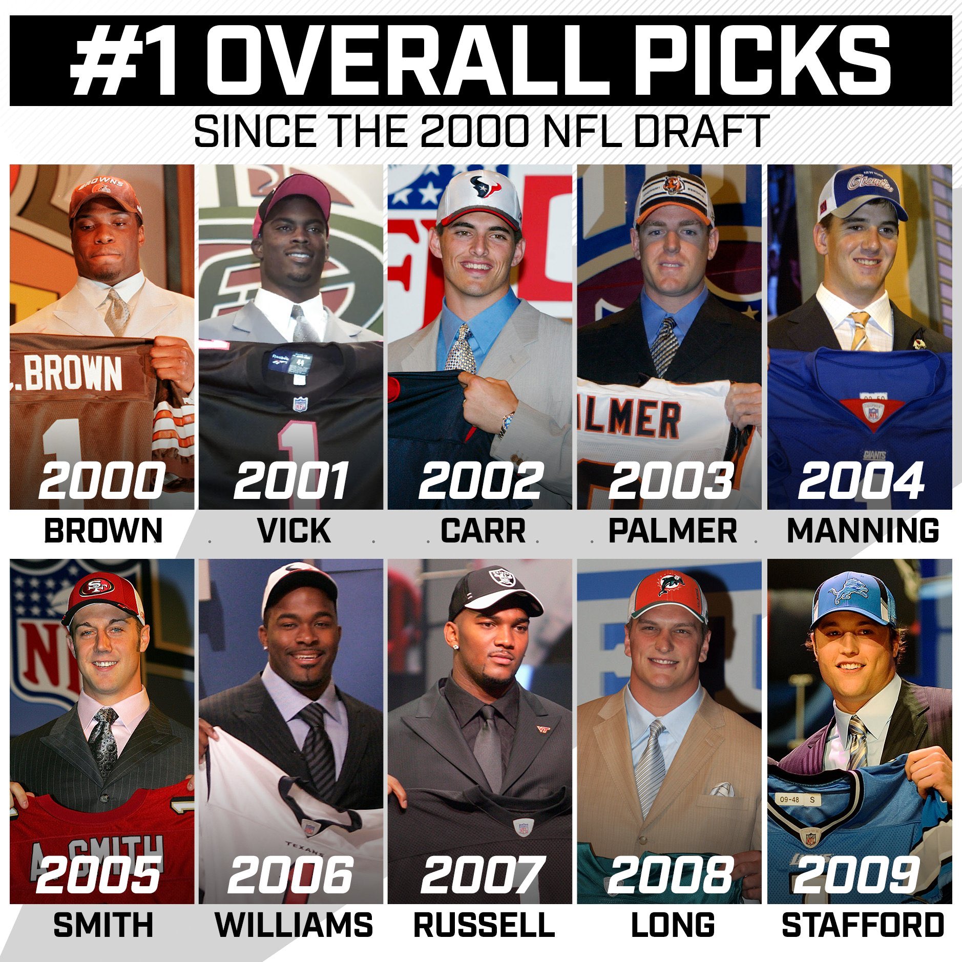 NBC Sports on X 20 years 20 picks. Who was the best 1 overall draft pick https t W5Rs9yxoBR X