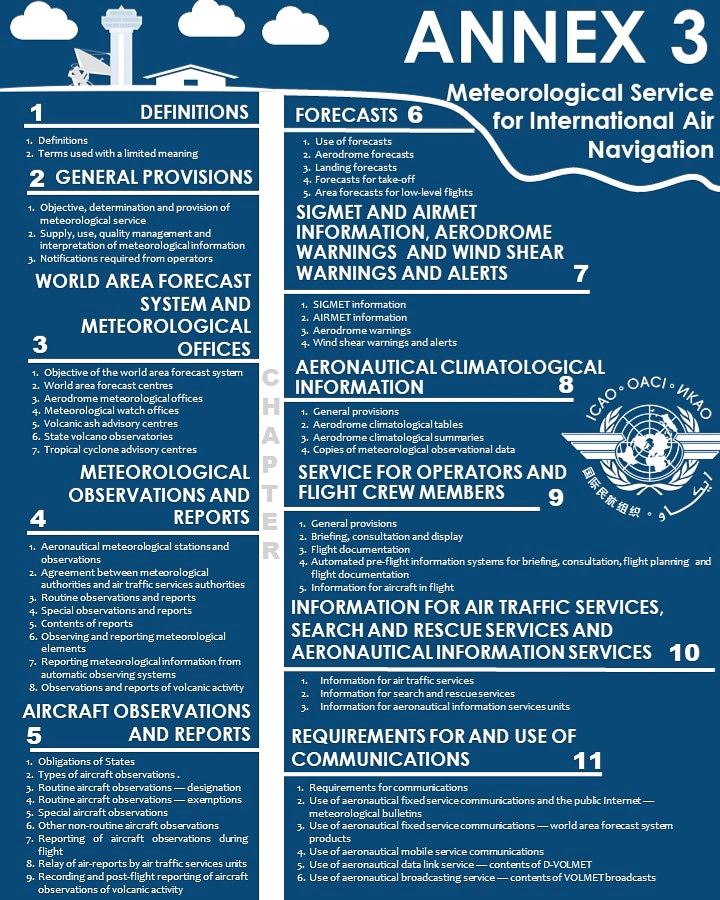 Civil Aviation On X: Mind Map ICAO Annex Personnel, 42% OFF