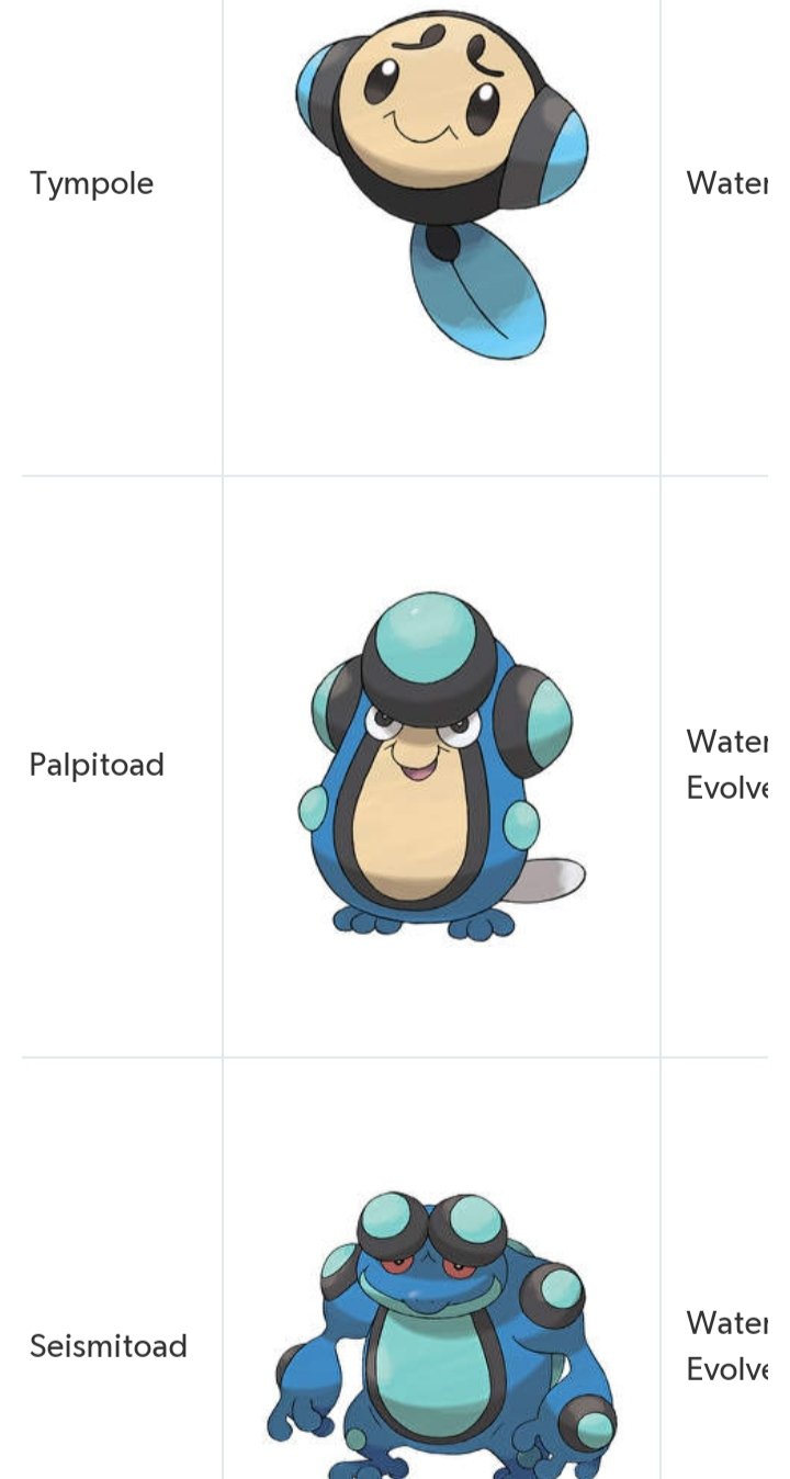 Tympole Evolution Chart