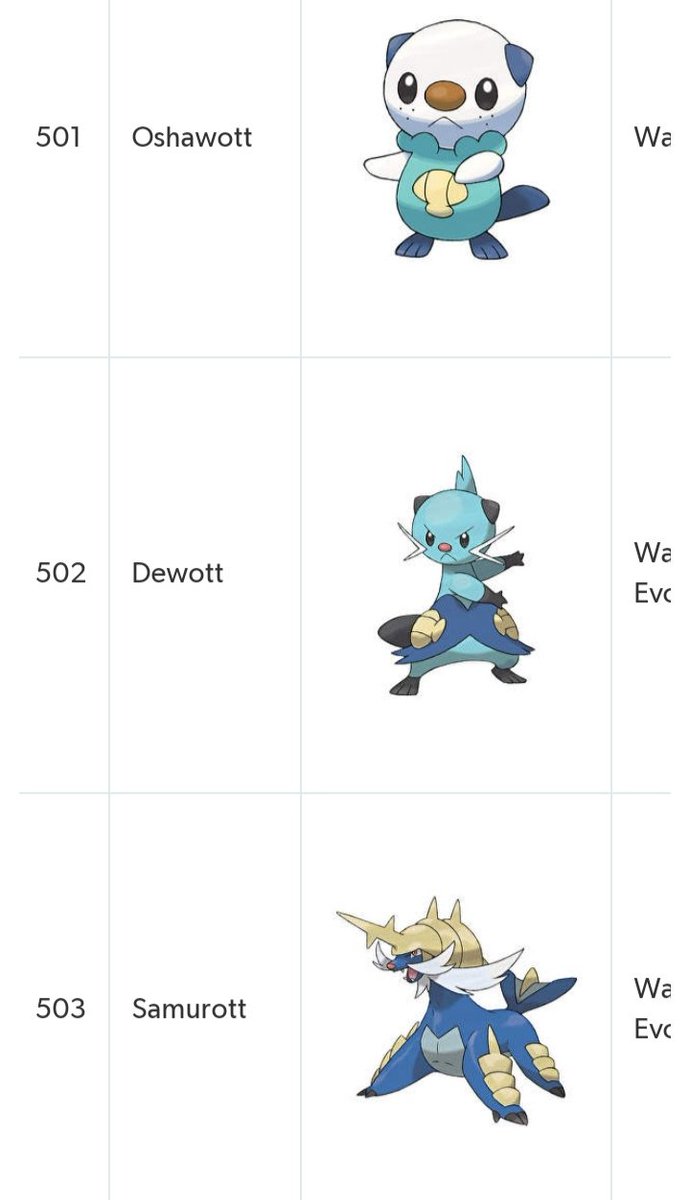 Línea De Evolución De Oshawott