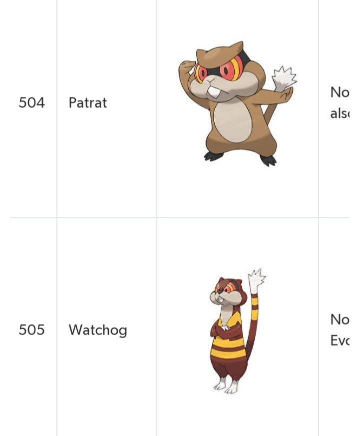 Patrat Evolution Chart