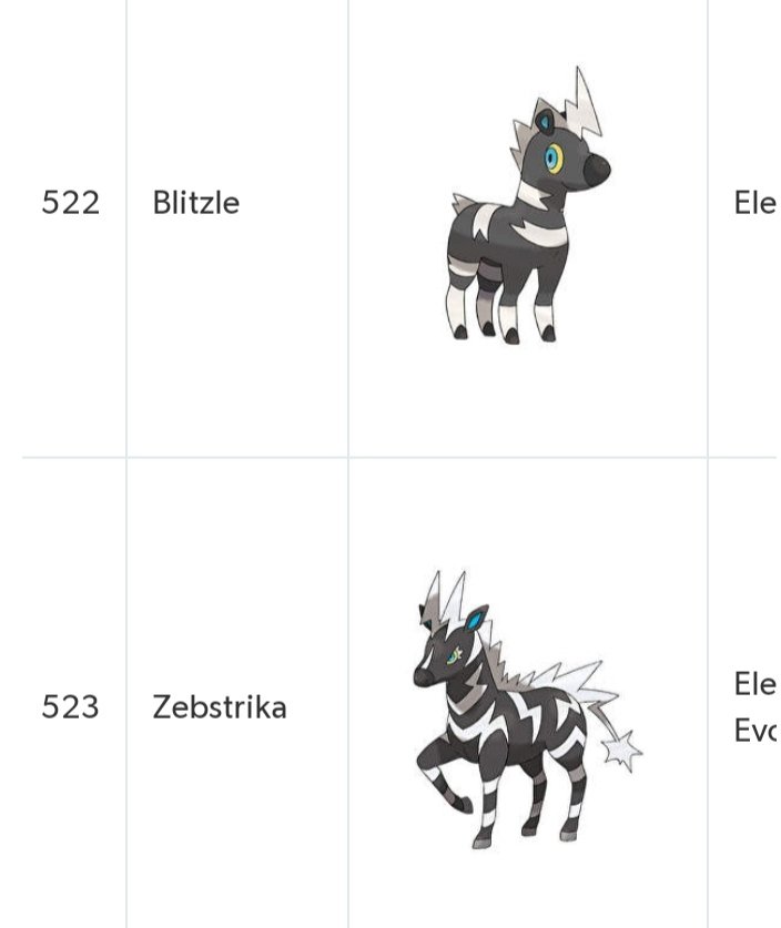 Blitzle Evolution Chain